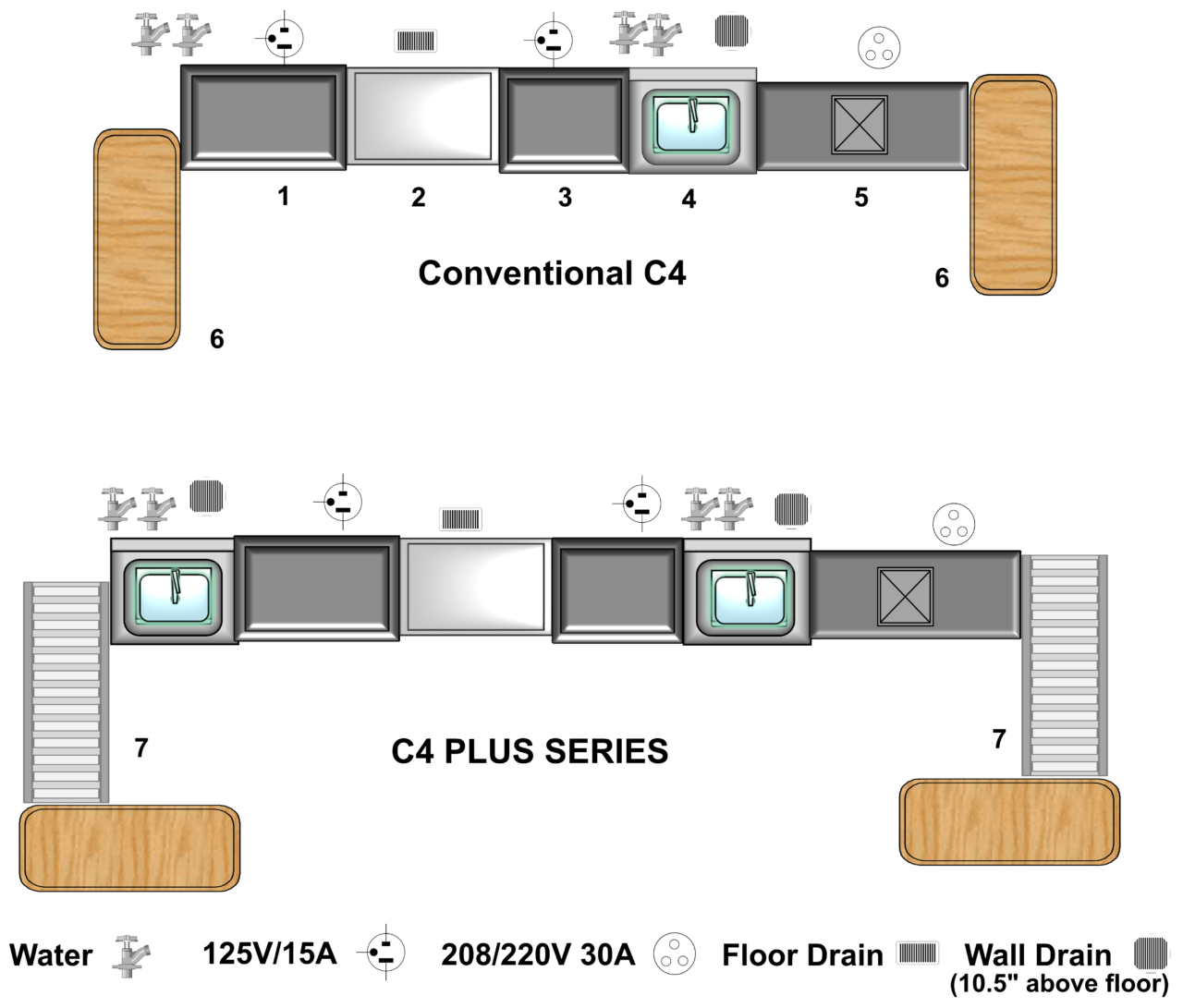 C-4 Compact Plus | Contents Restoration Training Equipment | Contents ...